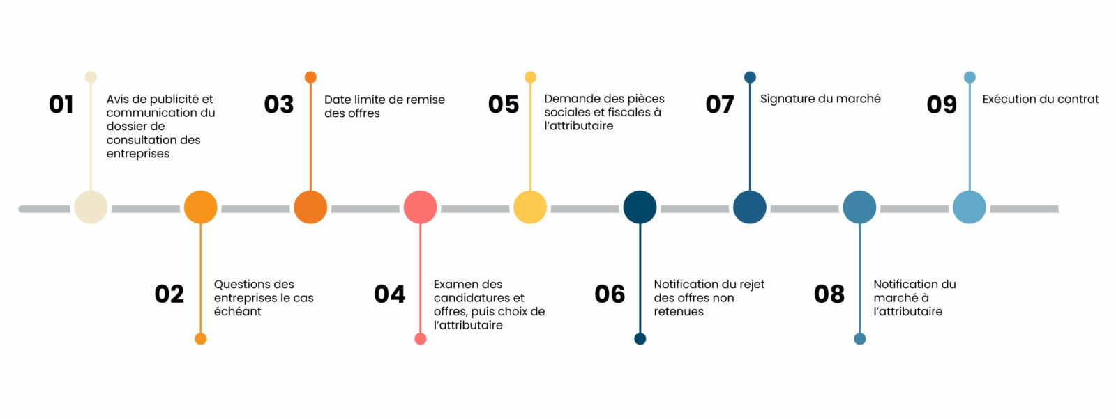 Qu'est-ce qu'un marché public ? - SYDEC40