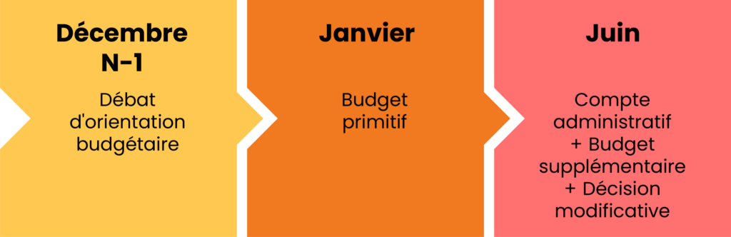 Un budget maîtrisé - SYDEC40